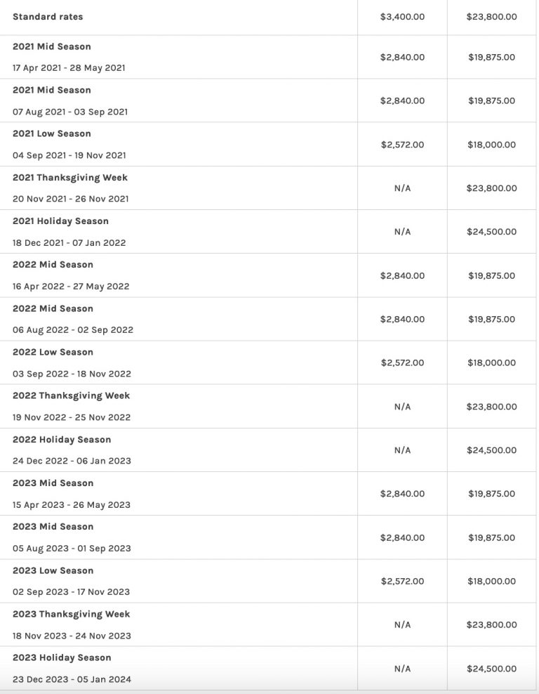 Listings by Region Archives - Placencia Belize Real Estate